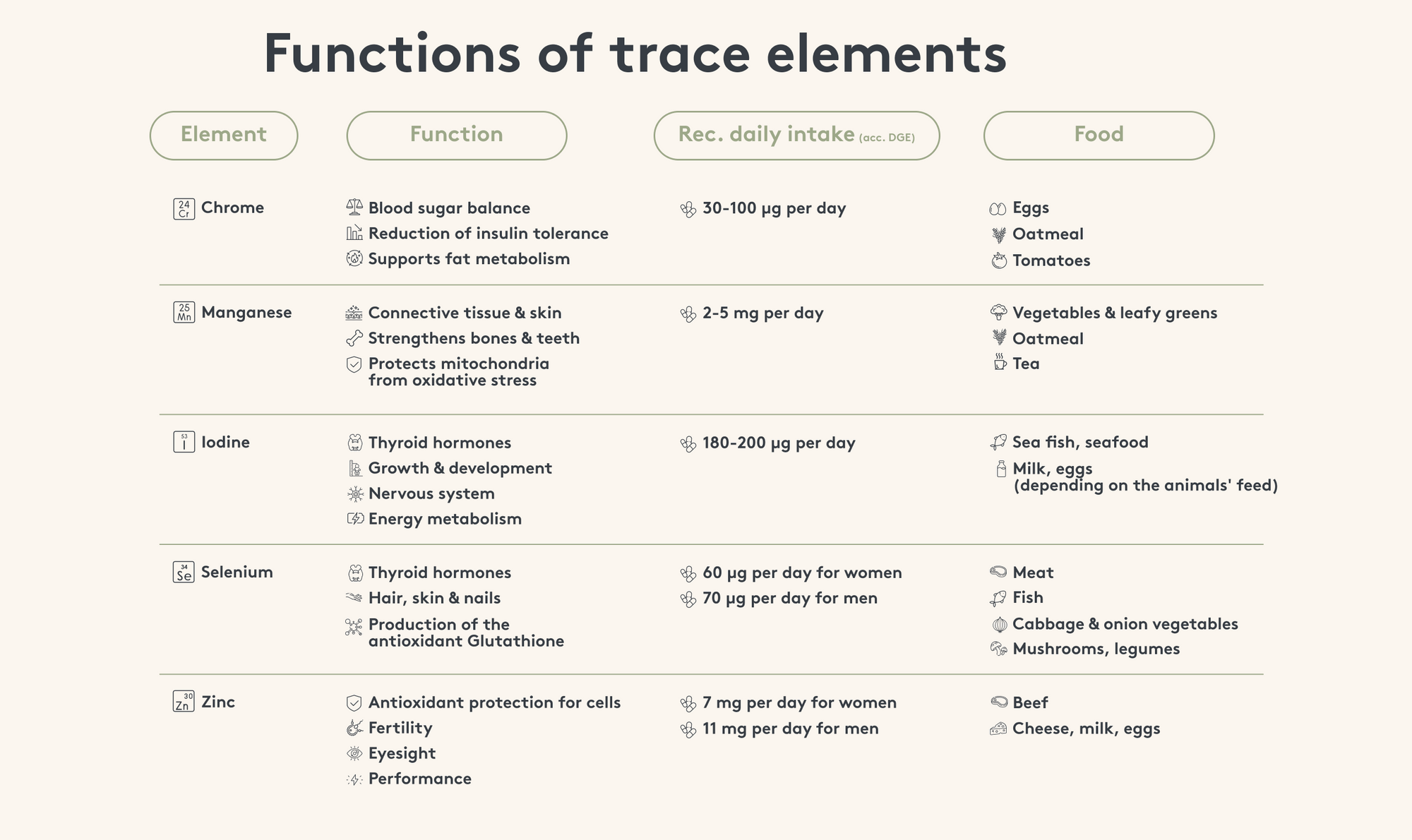 Minerals, trace elements, electrolytes | MITOcare Minerals, trace elements, electrolytes | MITOcare